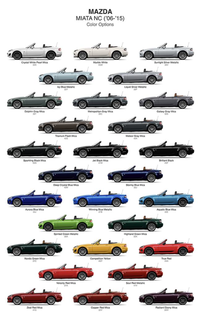 Mazda please wake up!! - MX-5 Miata Forum